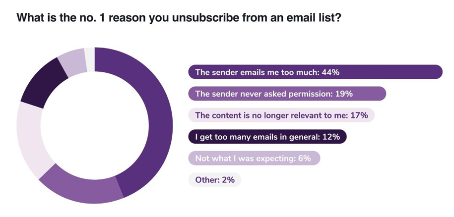 CRM Series #1: Email Quantity vs Quality – how to achieve the right balance